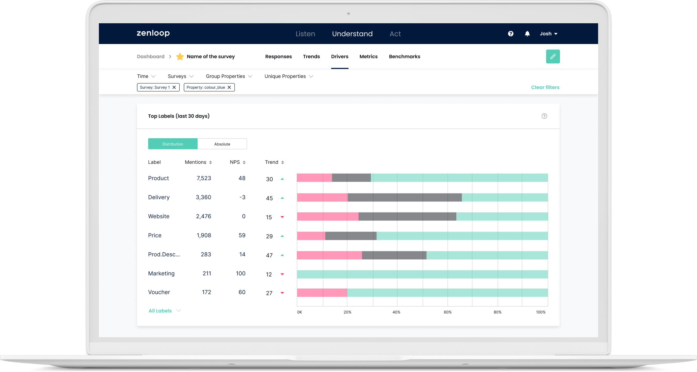 Kunden in Fans umwandeln | Plattform