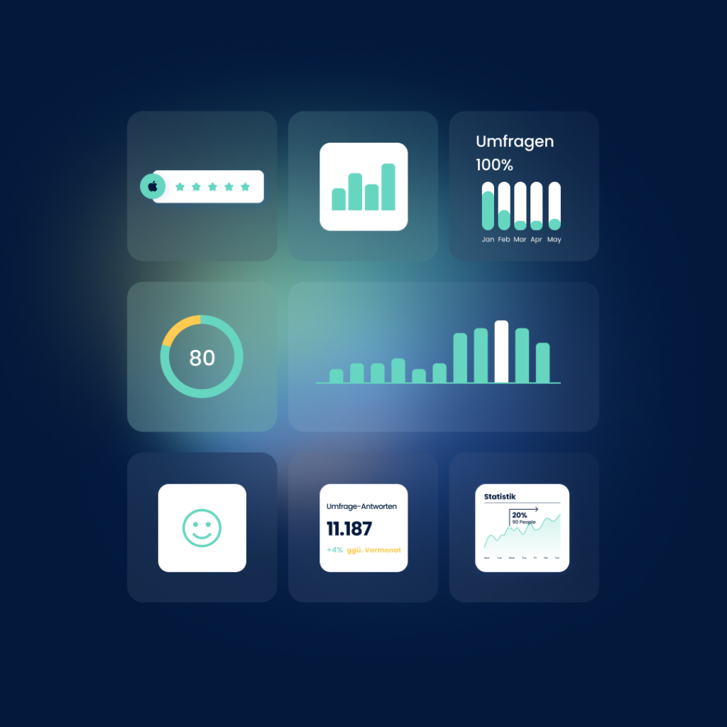 zenloop | Customer Experience Management