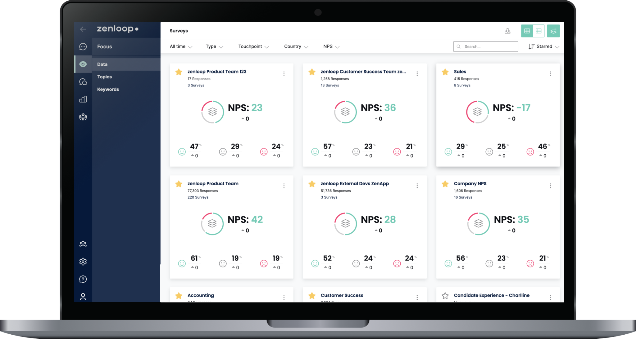 NPS Automation Software: Turn Scores into Retention Actions