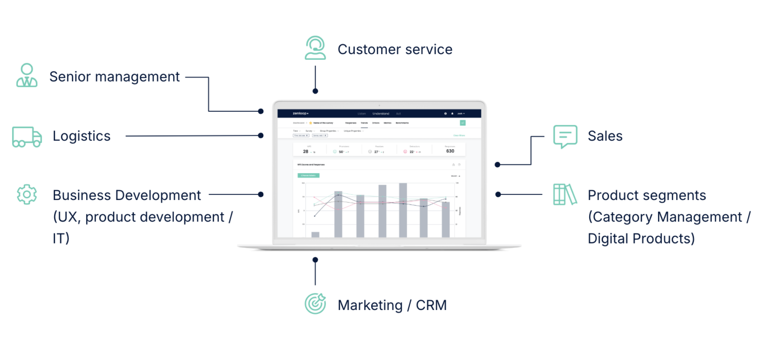 Sentiment Analysis: How to Understand Customer Emotions and Improve ...